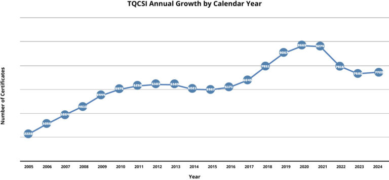 認証実績 – TQCSI（OCO）日本支社